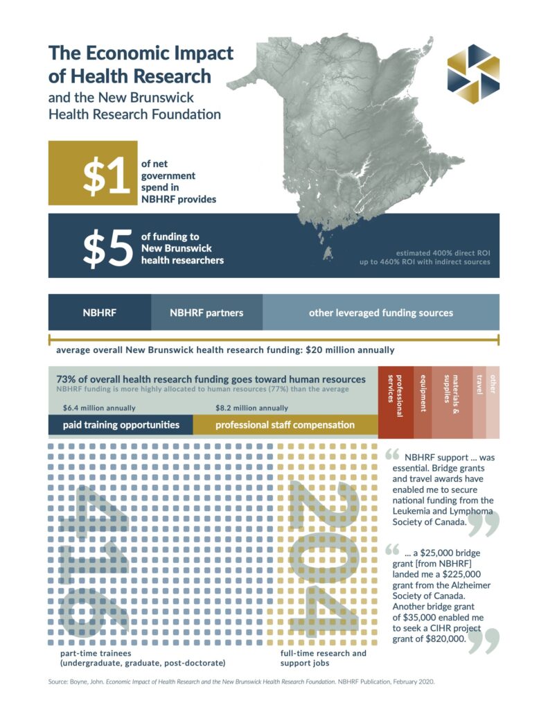 NB Health Research Foundation – Katherine Brenders